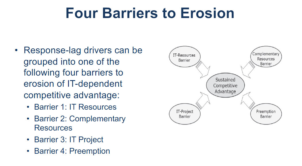 Solved Using the 4-barreirs to Erosion how does EACH barrier | Chegg.com