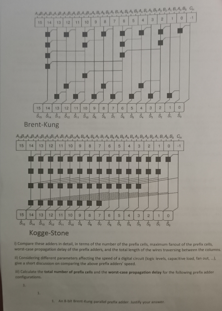 The following diagrams show 16-bit Brent-Kung and | Chegg.com
