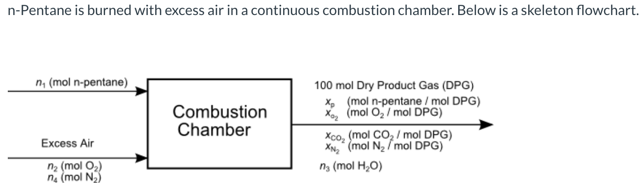 Solved n-Pentane is burned with excess air in a continuous | Chegg.com