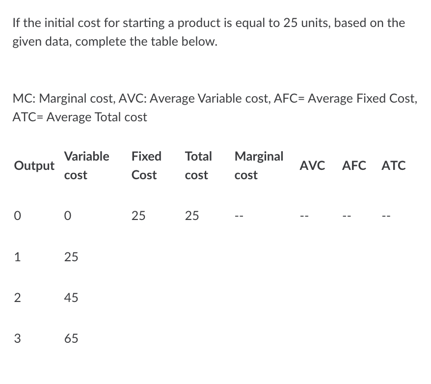 Solved If the initial cost for starting a product is equal | Chegg.com
