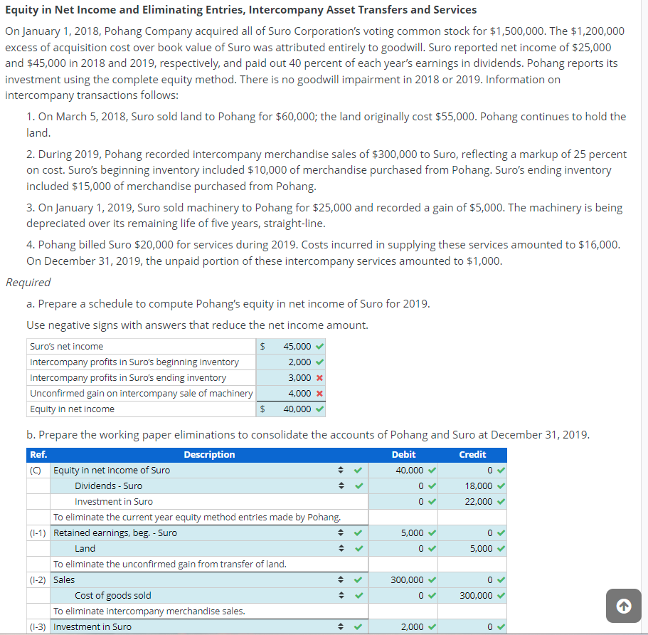 Solved Equity in Net Income and Eliminating Entries, | Chegg.com