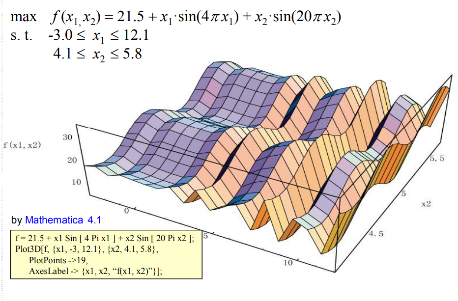 Use R programming to perform Genetic Algorithm | Chegg.com