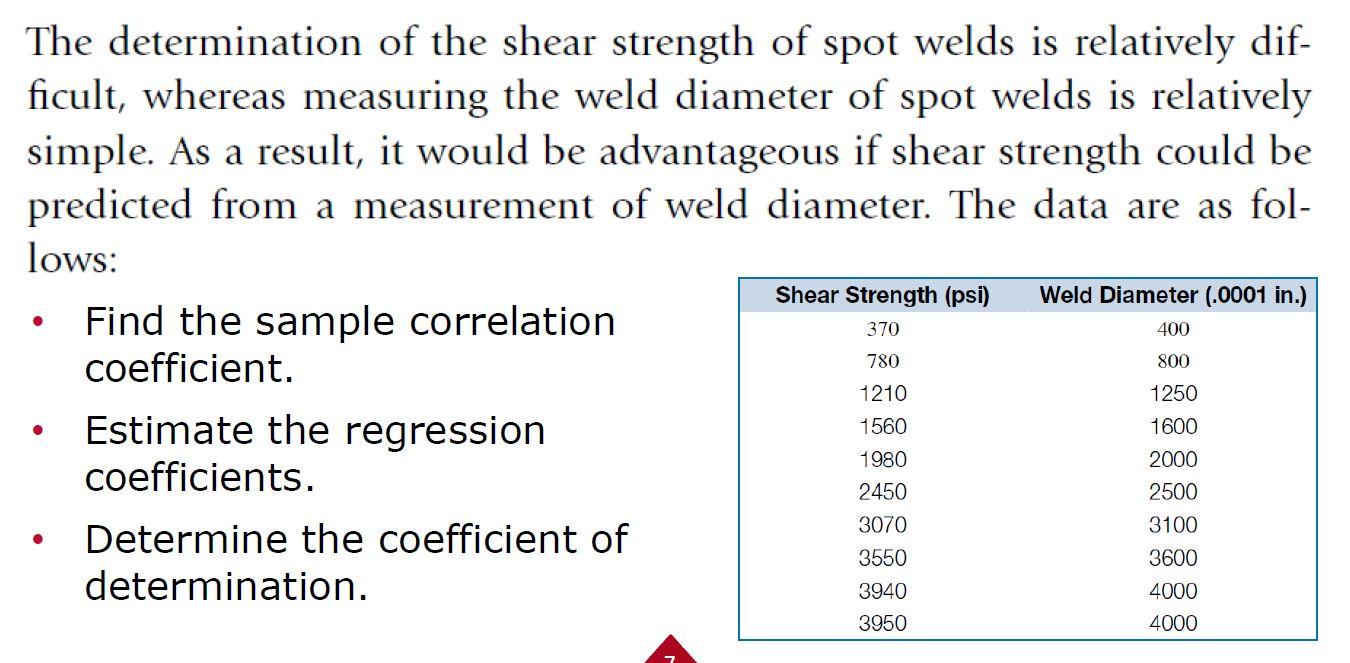 Solved The determination of the shear strength of spot welds | Chegg.com