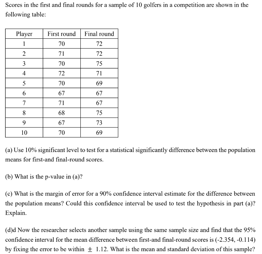 Solved Scores in the first and final rounds for a sample of | Chegg.com