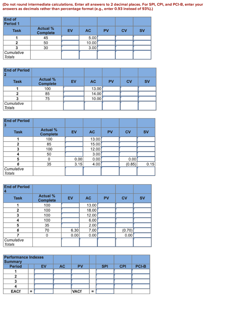 Solved EX13-5 (Algo) Given the project network and | Chegg.com