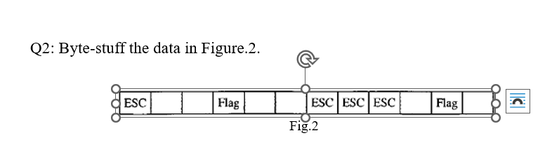 Solved Q2: Byte-stuff the data in Figure.2. | Chegg.com