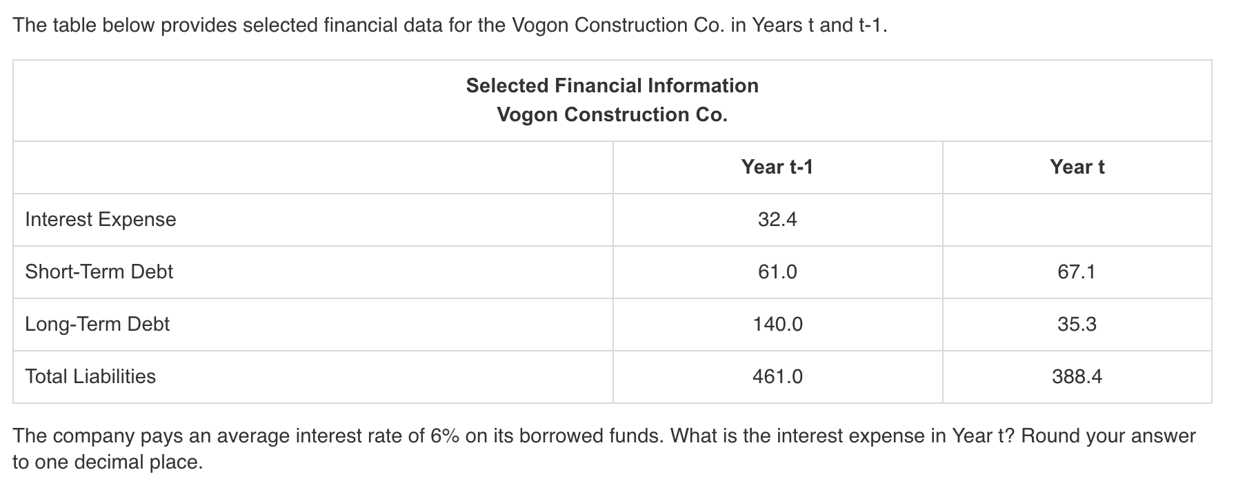 Solved The table below provides selected financial data for | Chegg.com