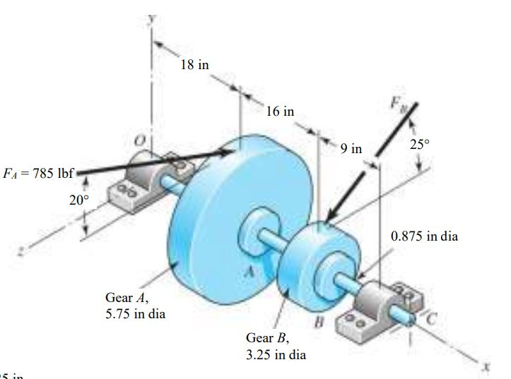 The shaft shown is proposed for the design shown. The | Chegg.com