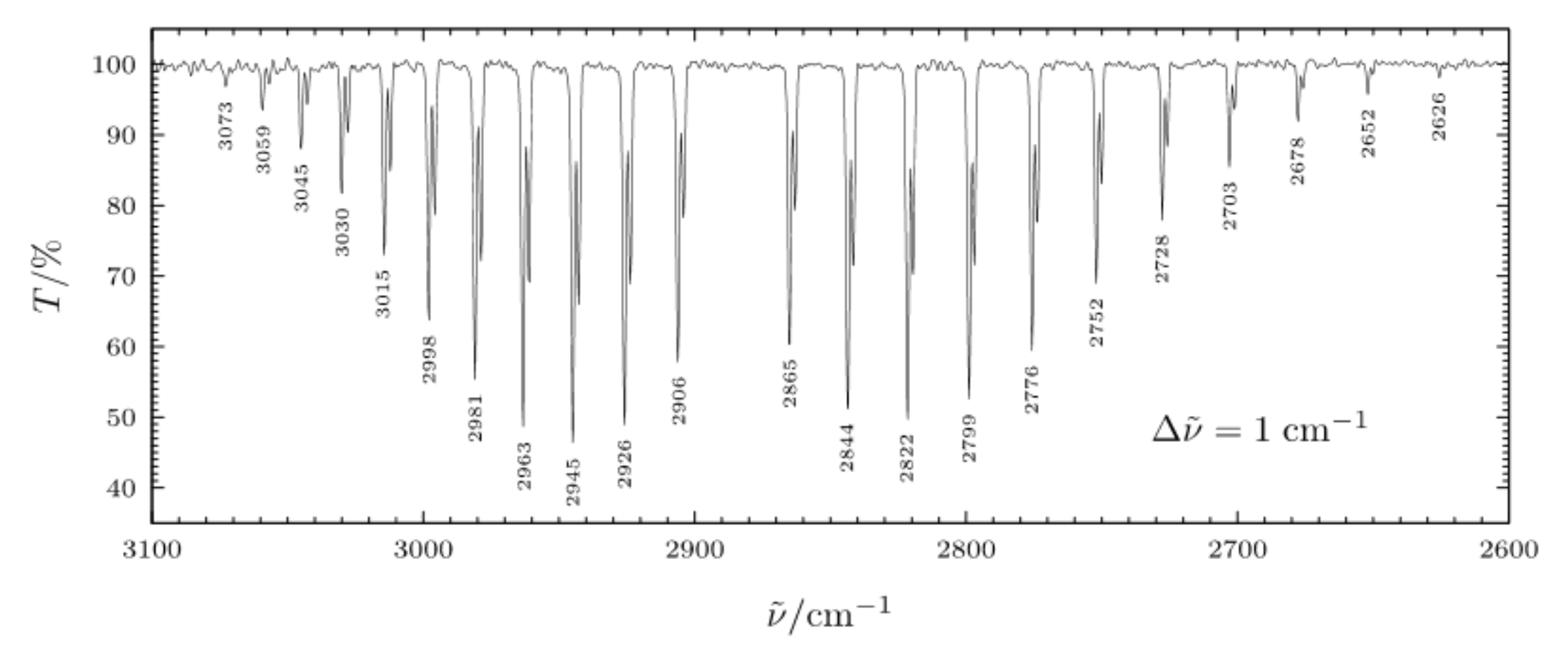 Solved Quantum Mechanics related. Please show all work A | Chegg.com