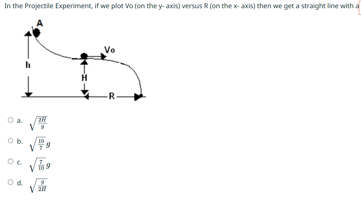 Solved In the Projectile Experiment, if we plot Vo (on the | Chegg.com
