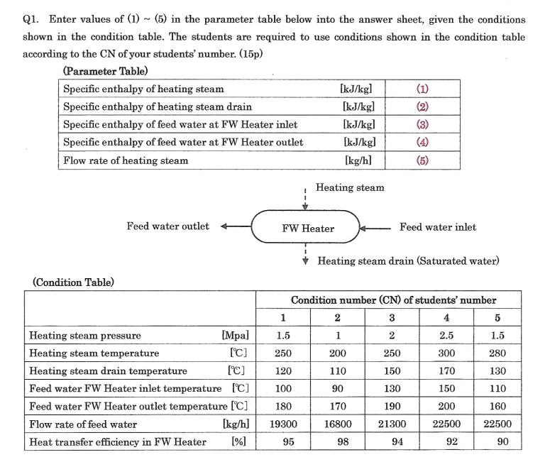 Solved Q1. Enter values of (1) - (5) in the parameter table | Chegg.com