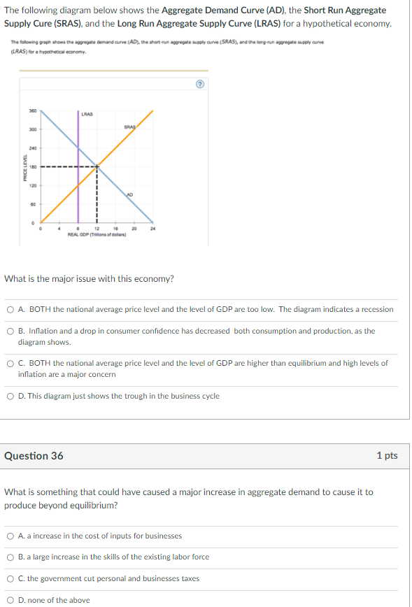 Solved The following diagram below shows the Aggregate | Chegg.com