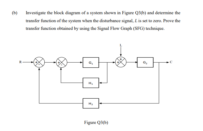 Solved (b) Investigate the block diagram of a system shown | Chegg.com