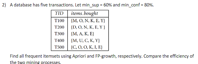 Solved A Database Has Five Transactions Let Min Sup 60