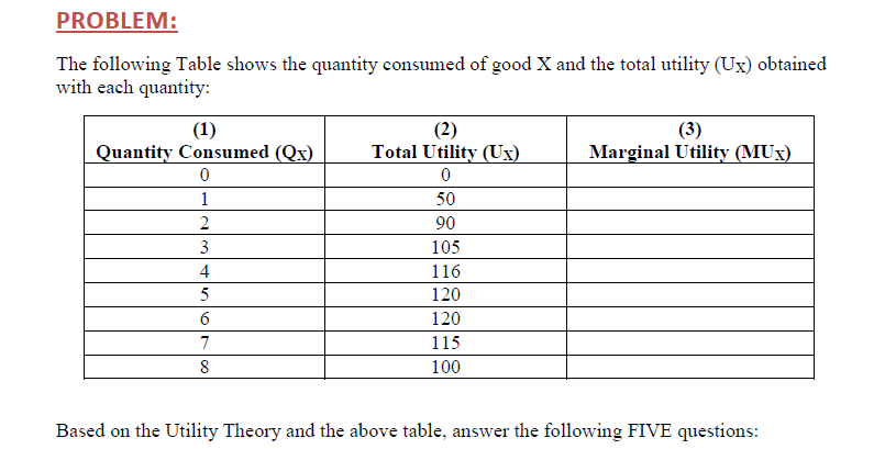 Solved (iv) Graph the Total Utility and Marginal Utility | Chegg.com
