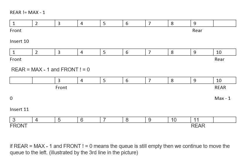 Solved Let's demonstrate the algorithm of inserting an | Chegg.com