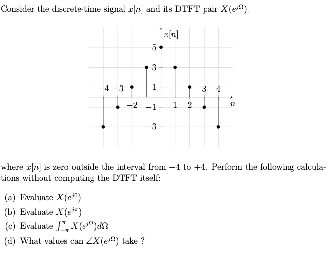 Solved Consider the discrete-time signal x[n] and its DTFT | Chegg.com