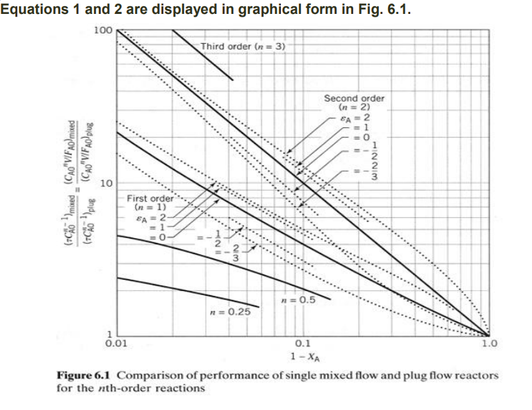 Solved After dividing, we find that (1+€4X4 A FA AO m n X | Chegg.com