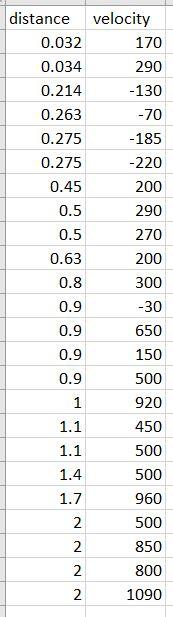 Solved Problem Four Regression Through the Origin: In 1929, | Chegg.com