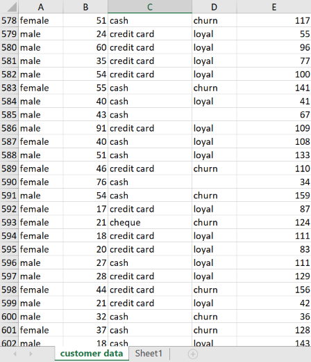 Solved Provide a code to make a decision tree in R studio | Chegg.com