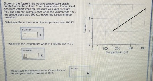 Solved Shown in the figure is the volume-temperature graph | Chegg.com