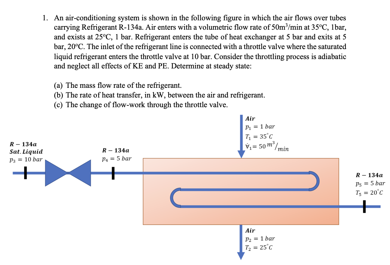 Solved 1. An air-conditioning system is shown in the | Chegg.com