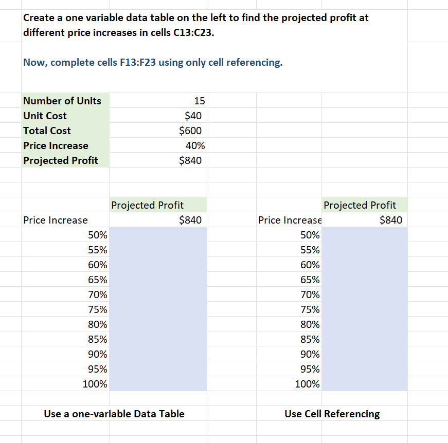 Solved Create a one variable data table on the left to find | Chegg.com