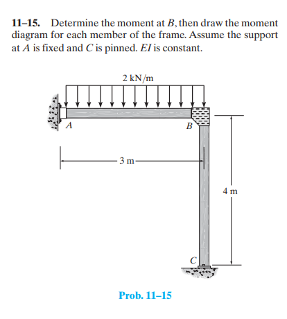 Solved 11-15. Determine the moment at B, then draw the | Chegg.com