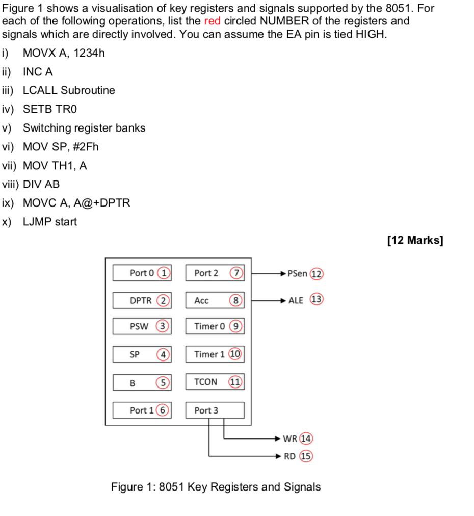 Solved Figure 1 shows a visualisation of key registers and | Chegg.com