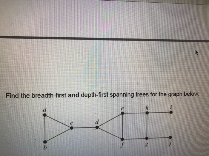 Solved Find the breadth-first and depth-first spanning trees | Chegg.com