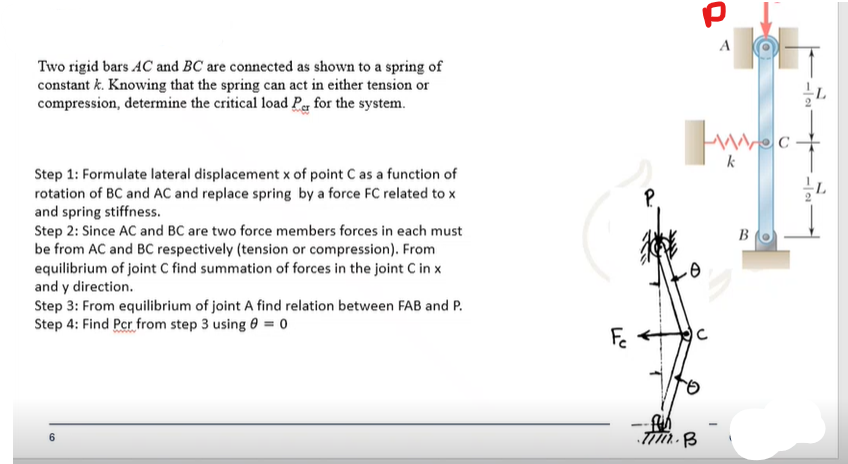 А Two rigid bars AC and BC are connected as shown to | Chegg.com
