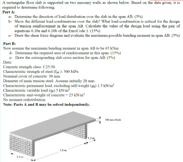 Solved A rectangular floor slab is supported on two masonry | Chegg.com