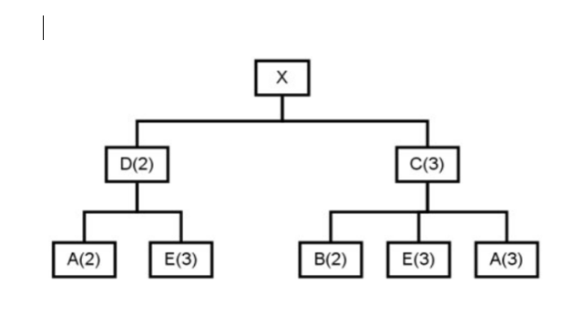 Solved Material Requirements Planning With a beginning | Chegg.com