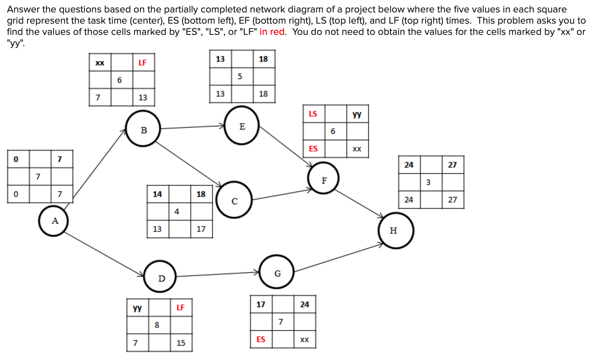 Solved Forward pass to determine ES and EF:(1) What is the | Chegg.com