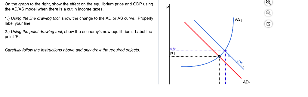 Solved On the graph to the right, show the effect on the | Chegg.com