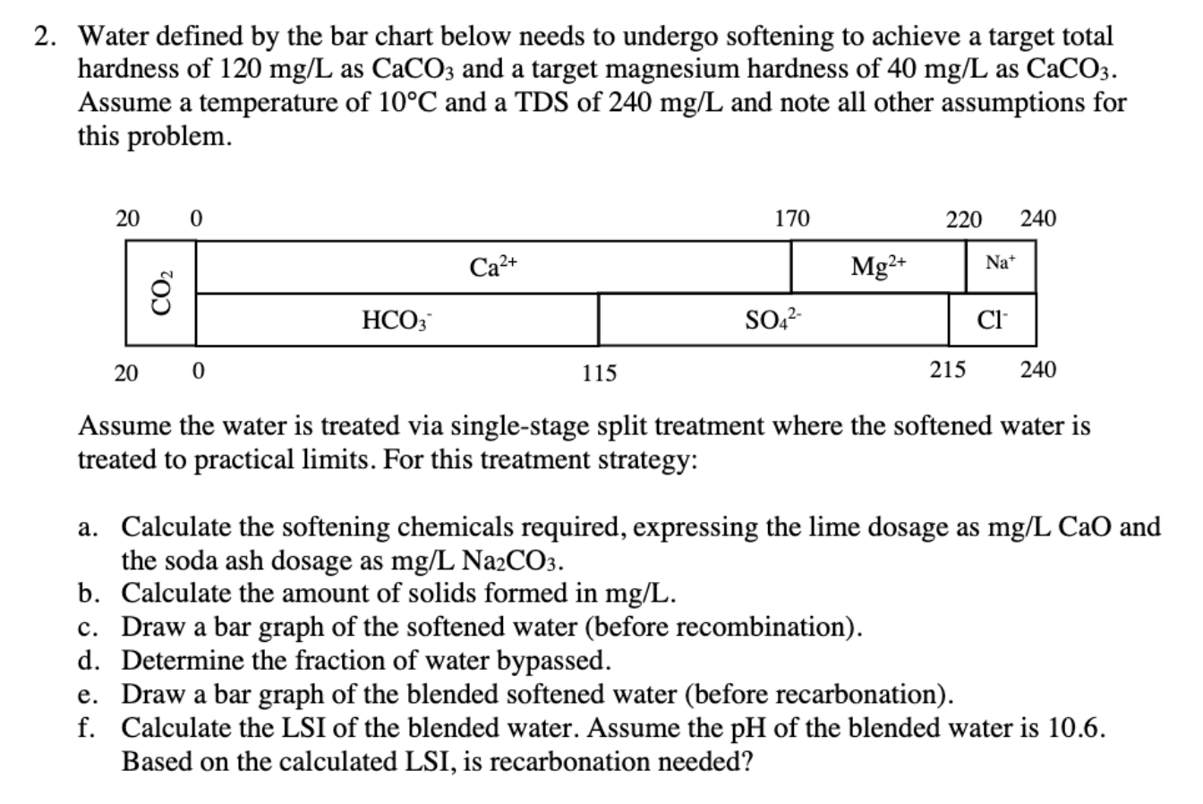 Water defined by the bar chart below needs to undergo | Chegg.com
