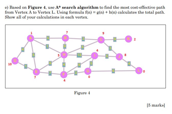 Solved e) Based on Figure 4 , use A∗ search algorithm to | Chegg.com