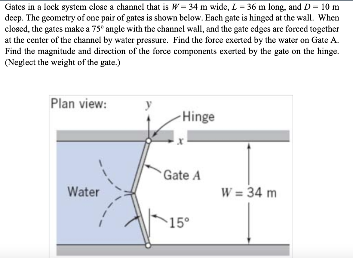 Solved = Gates in a lock system close a channel that is W = | Chegg.com