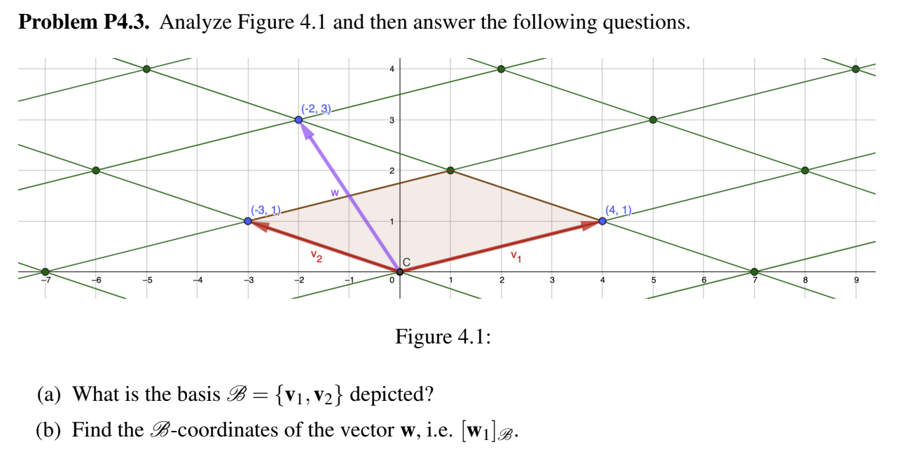 Solved Problem P4.3. Analyze Figure 4.1 and then answer the | Chegg.com