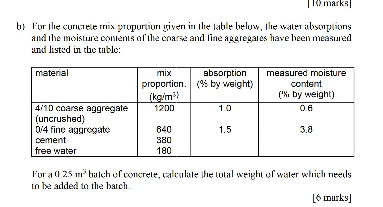 Solved [10 ﻿marks] ﻿b) ﻿For the concrete mix proportion | Chegg.com