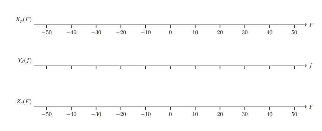 6. Consider the signal processing system shown below | Chegg.com