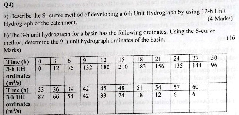 Solved a) Describe the S -curve method of developing a 6-h | Chegg.com