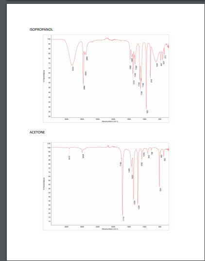 IR Spectroscopy Report Data Sheet Name Date TA's Name | Chegg.com
