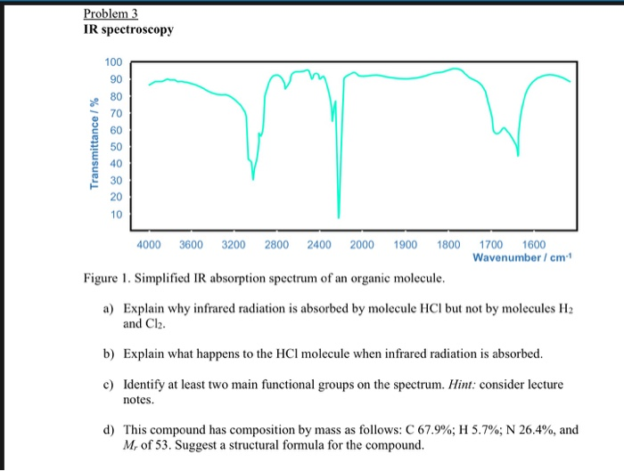 Solved Problem IR spectroscopy 100 90 80 o 70 60 50 40 30 20 | Chegg.com