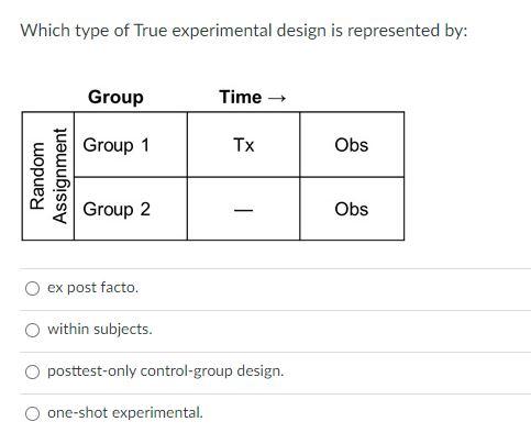 Solved Which type of True experimental design is represented | Chegg.com