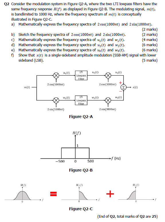 Solved Q2 Consider the modulation system in Figure Q2-A, | Chegg.com