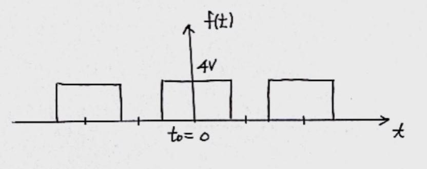 Solved Consider the computer clock signal with a pulse rate | Chegg.com
