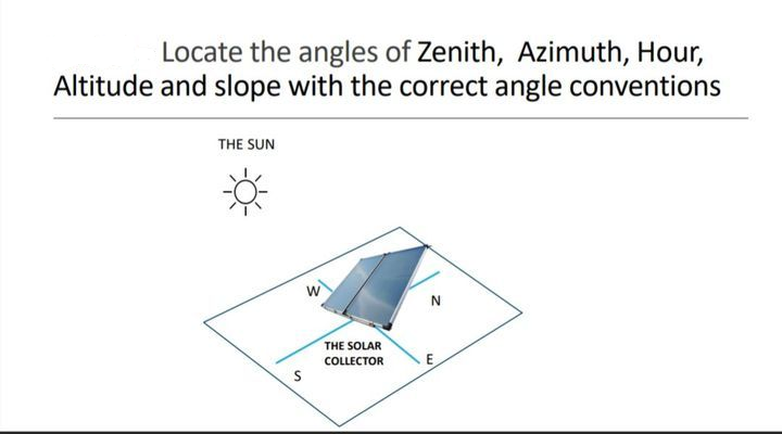 Solved Locate the angles of Zenith, Azimuth, Hour,Altitude | Chegg.com