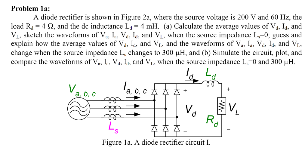 Solved Problem 1a: A diode rectifier is shown in Figure 2a, | Chegg.com