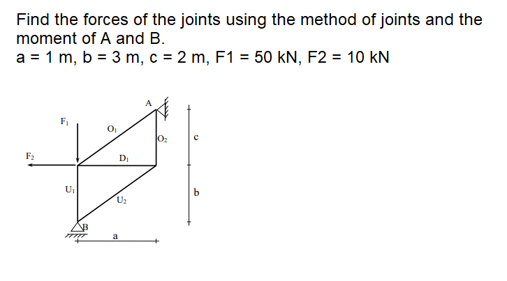 Solved Find the forces of the joints using the method of | Chegg.com